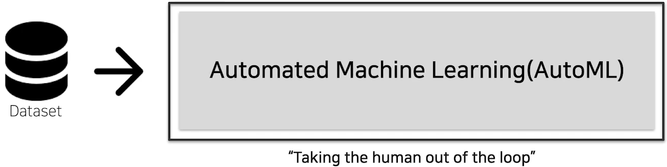 (3강) 작은 모델, 좋은 파라미터 찾기: AutoML 이론
