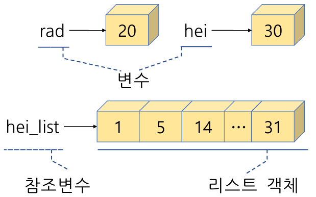 [Lecture/Python] 07강 - 반복 구조
