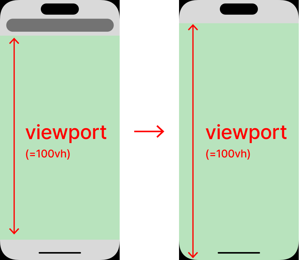 ios chrome, safari에서 vh로 인한 스크롤 불편함 이슈
