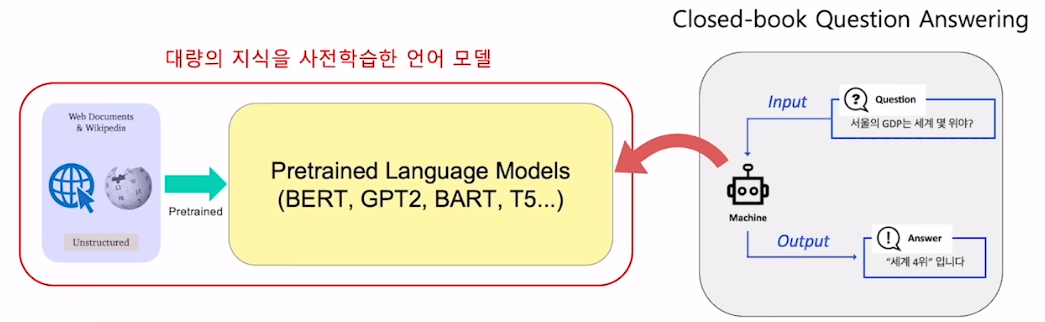 Closed-book QA with T5