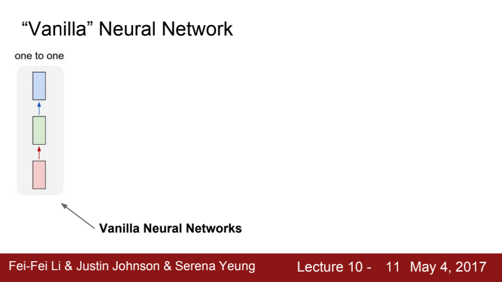 [cs231n] Lecture 10 | Recurrent Neural Networks 리뷰(작성중)