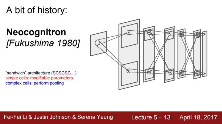 [cs231n] Lecture 5 | Convolutional Neural Networks 리뷰