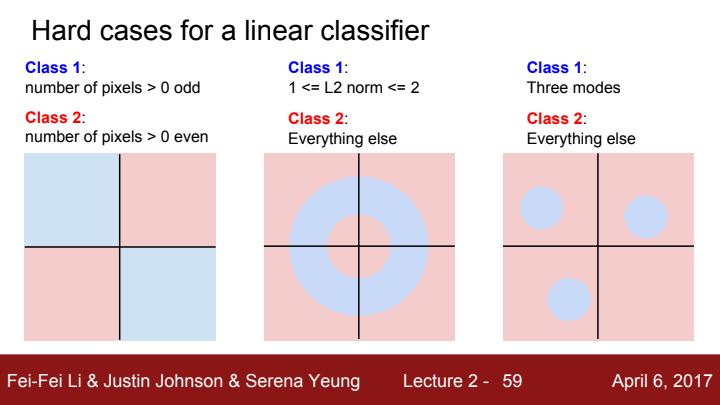 [cs231n] Lecture 2 | Image Classification 리뷰