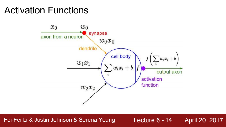 [cs231n] Lecture 6 | Training Neural Networks I 리뷰
