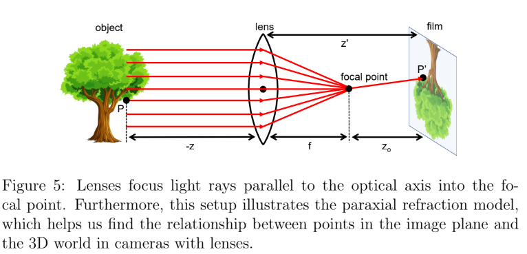 [Multiview Geometry] 1. Camera model