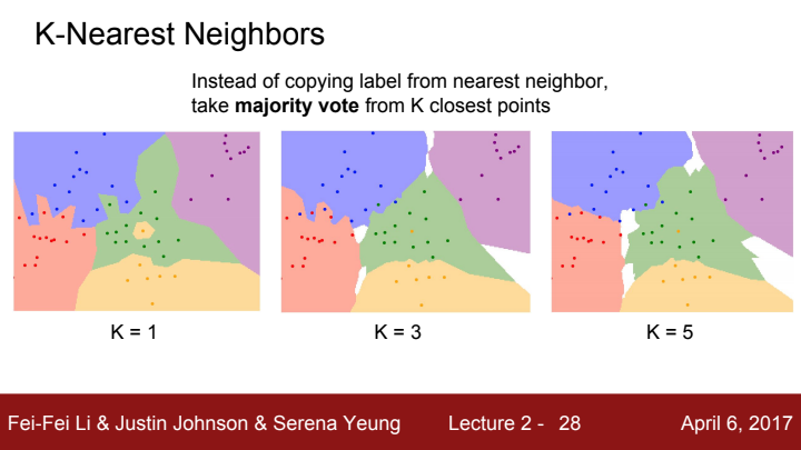 [cs231n] Lecture 2 | Image Classification 리뷰