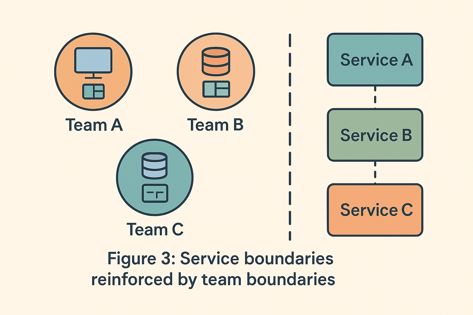 Microservices 아키텍처 요약/번역