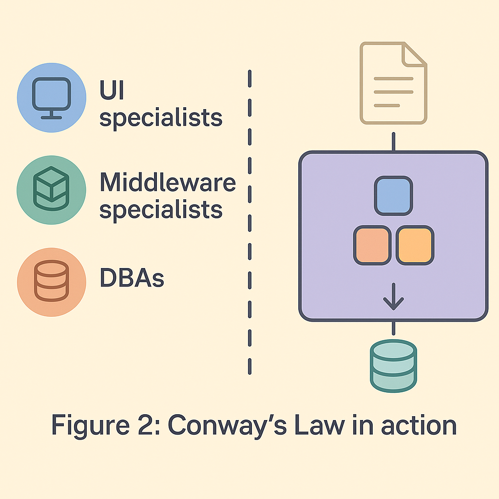 Microservices 아키텍처 요약/번역