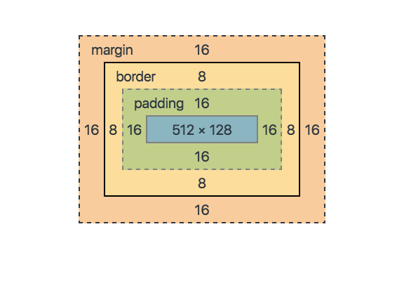 TIL34: CSS -2 / Box Model and Layout