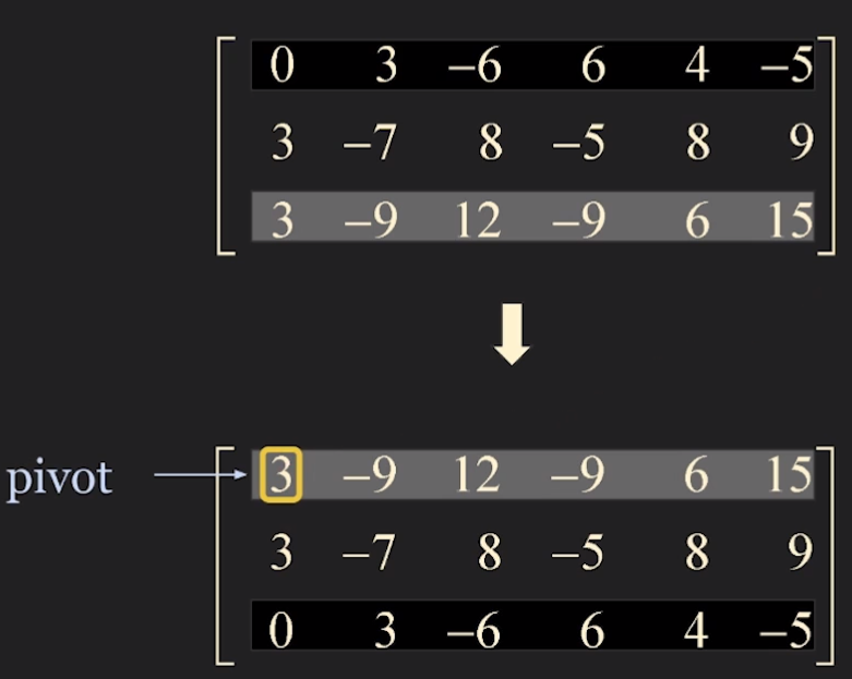 1.2 Row Reduction and Echelon Forms