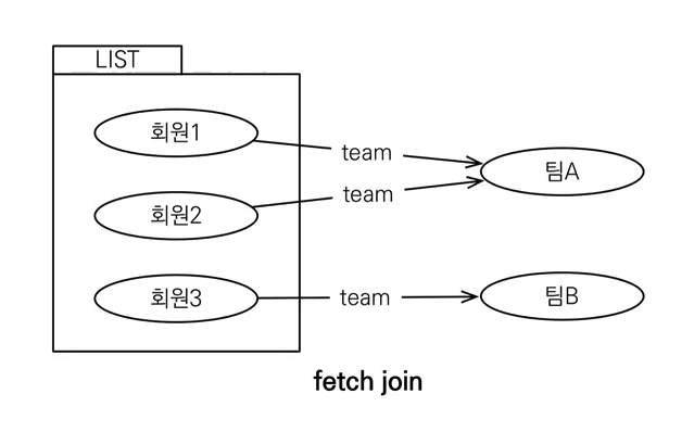 Spring TIL 2025-04-02