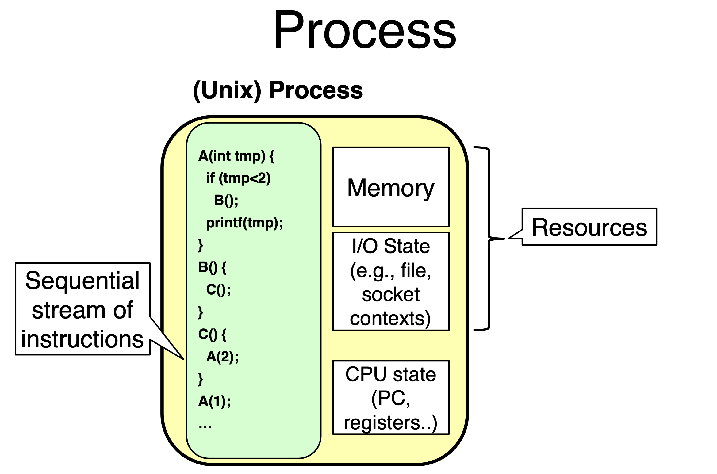 Pintos project 02 - intro