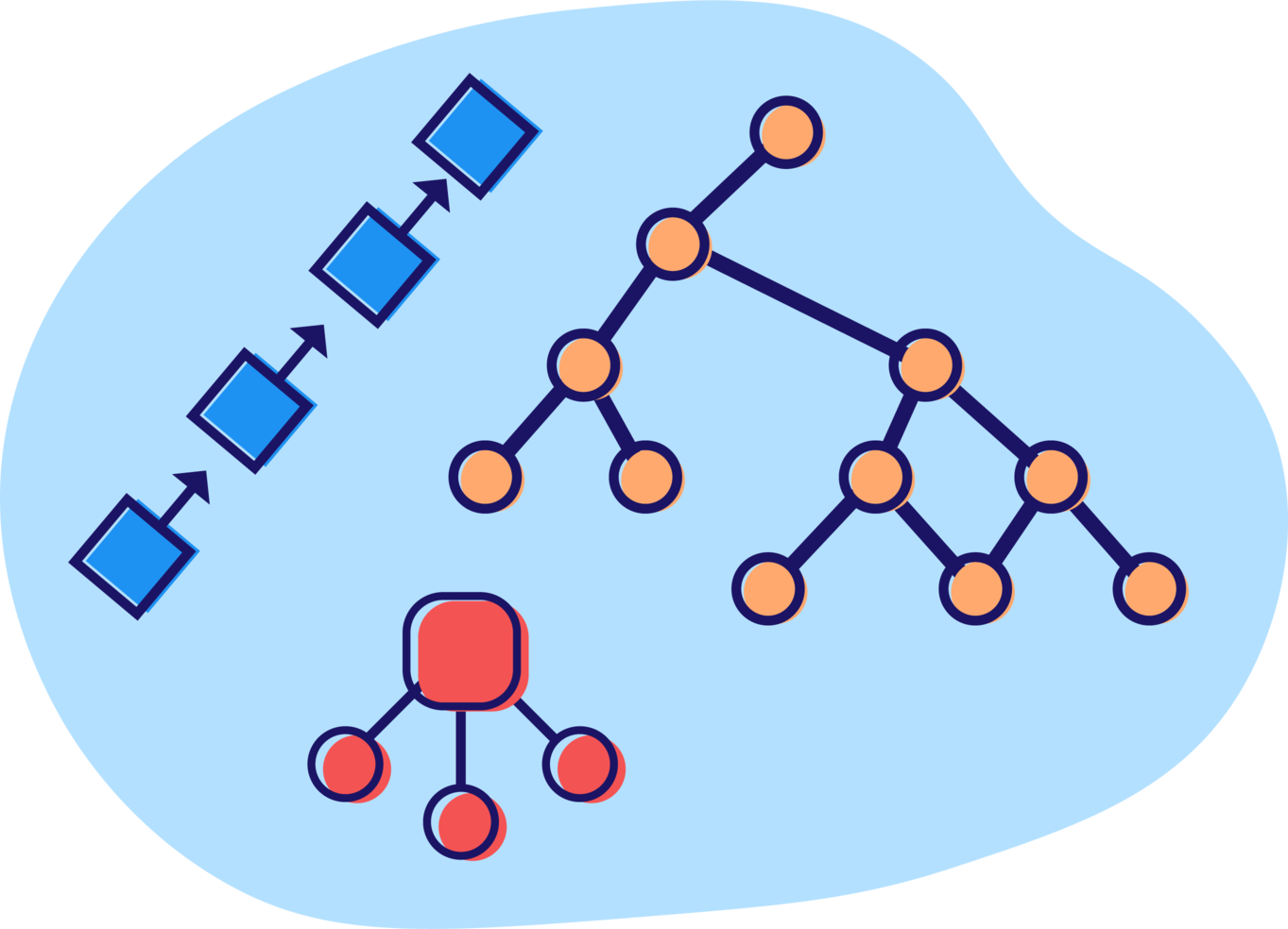 Heap Priority Queue Heap Priority Queue