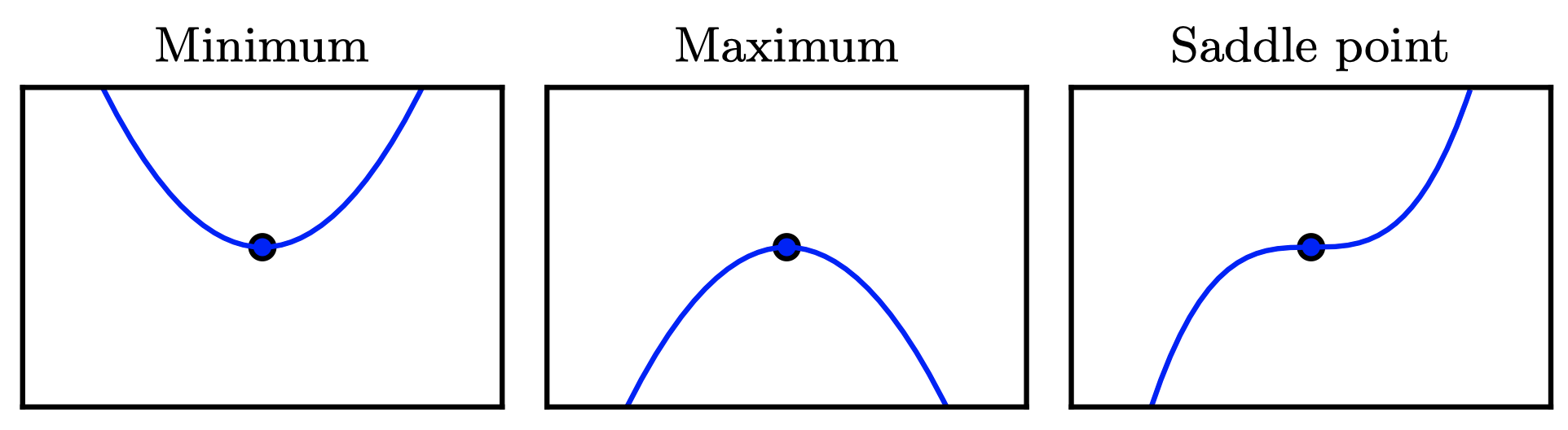 Ch4. Numerical Computation for Deep Learning