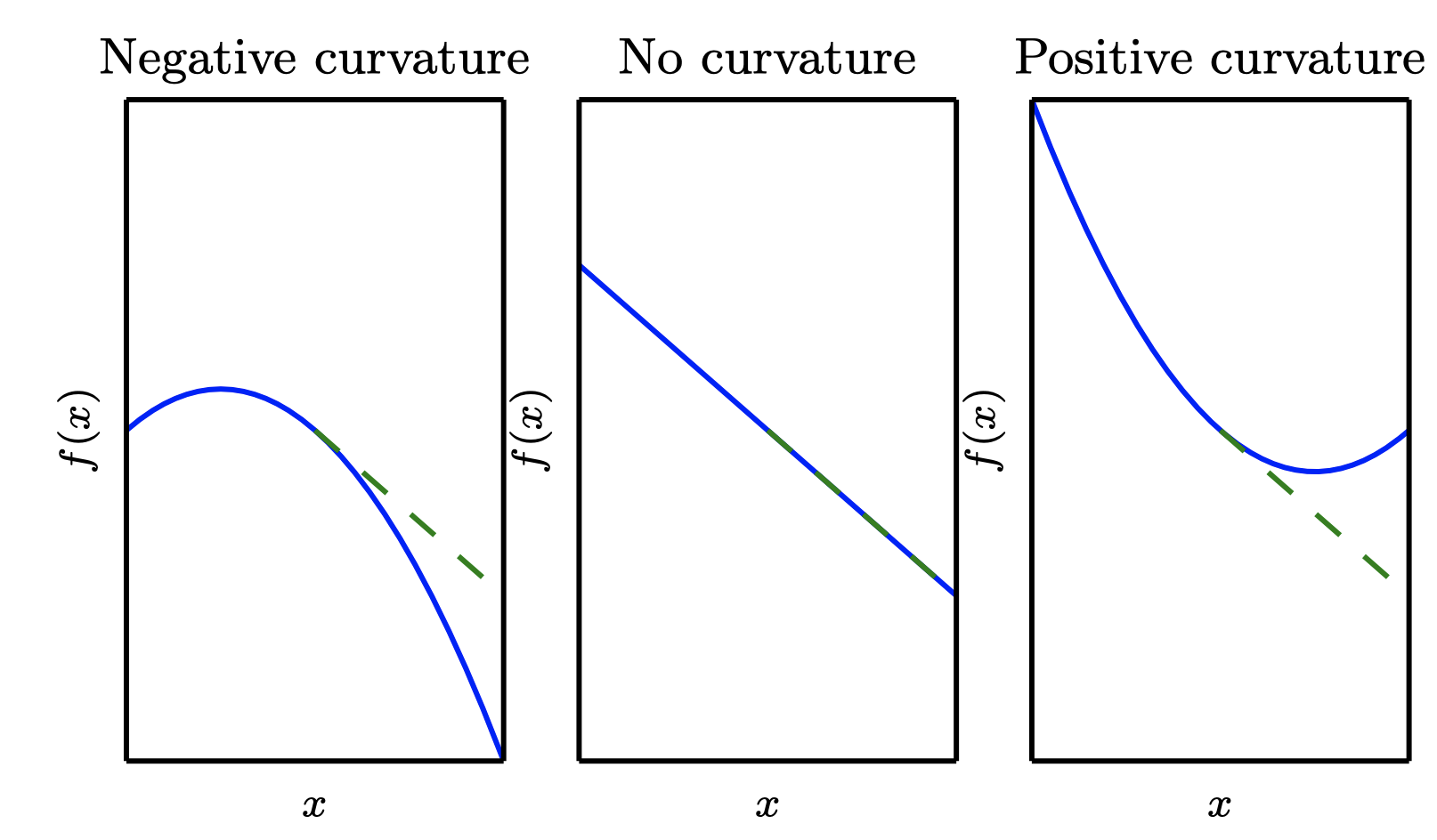 Ch4. Numerical Computation for Deep Learning