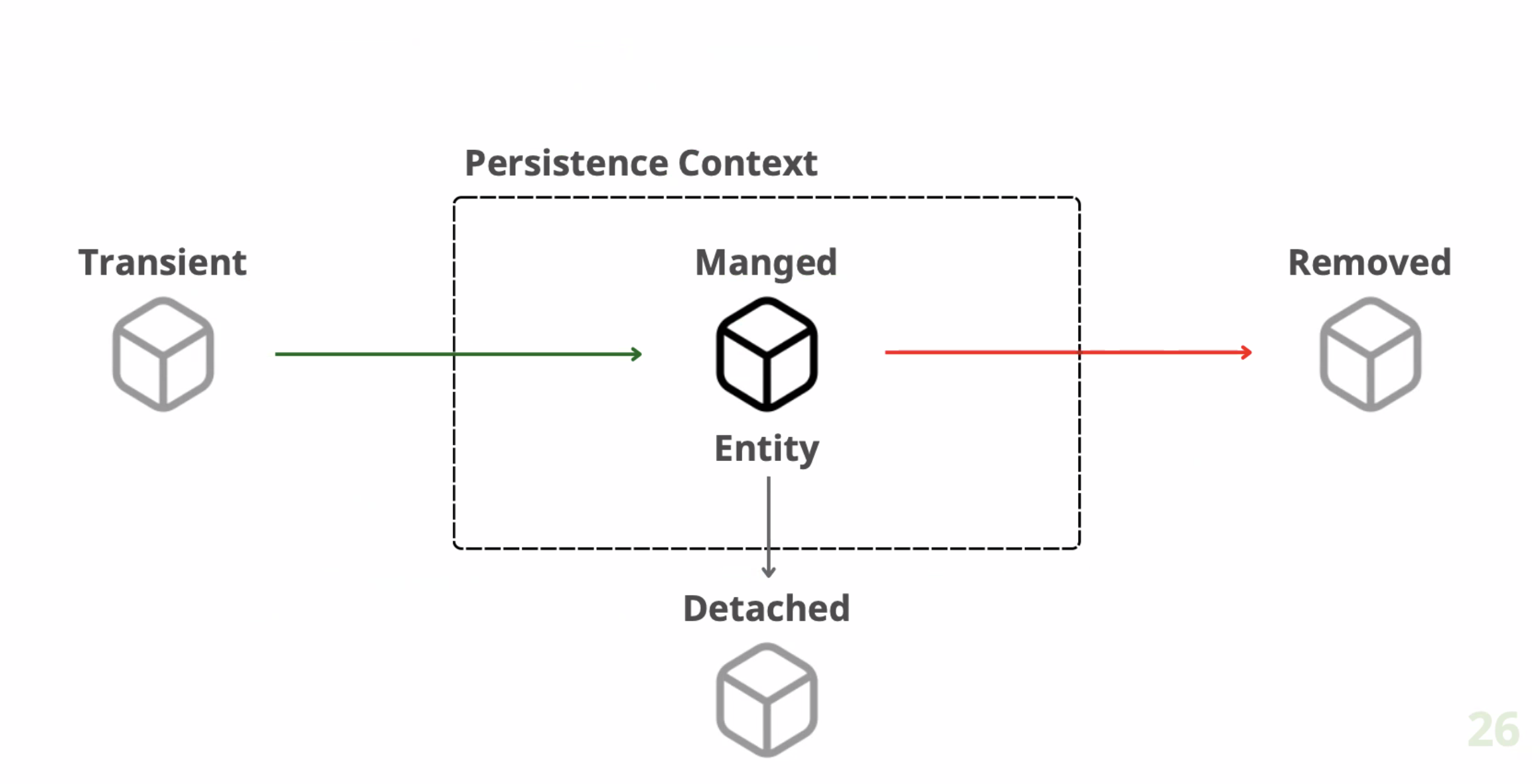 [JPA] 영속성 컨텍스트
