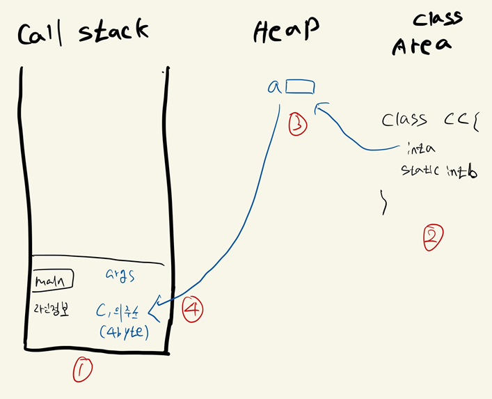 [TIL] JAVA - 7일차