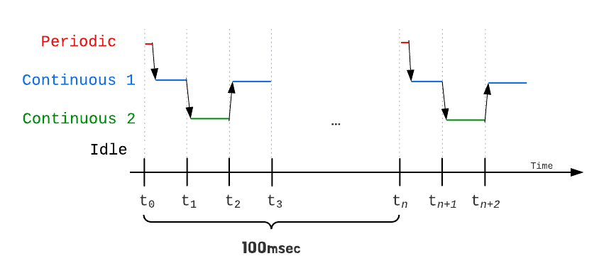 TIL-FreeRTOS(02)