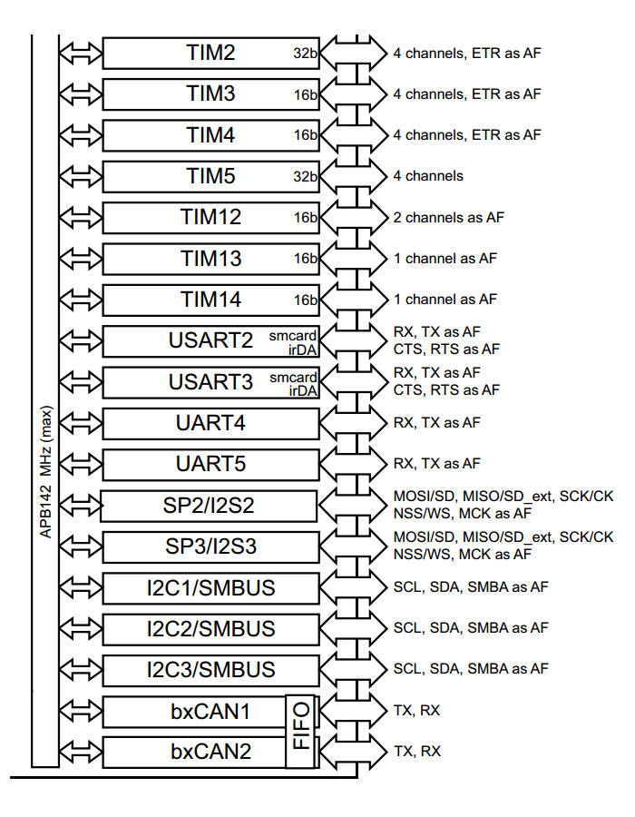 STM32F407G-DISC1 개발일지 (2)