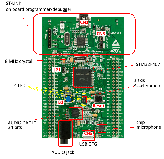 STM32F407G-DISC1 개발일지 (1)