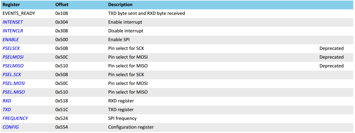 nRF52832 개발일지 (4)