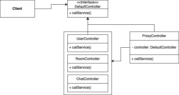 🖥️ Server Code (1) - Controller