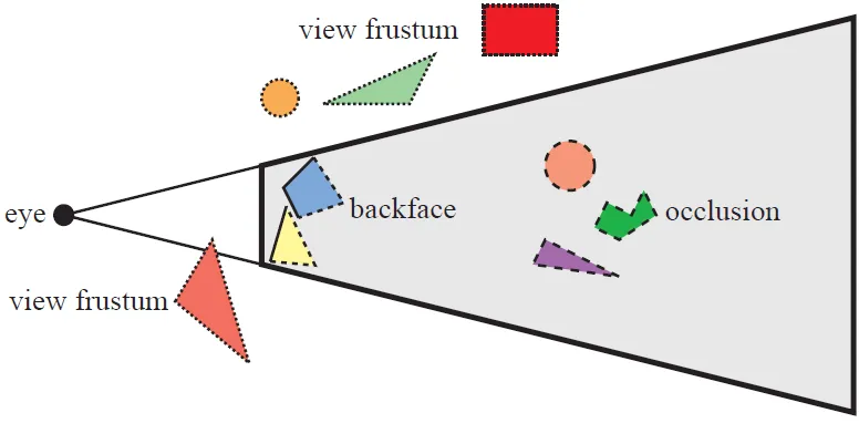 3d Gaussian Splatting For Real Time Radiance Field Rendering 리뷰
