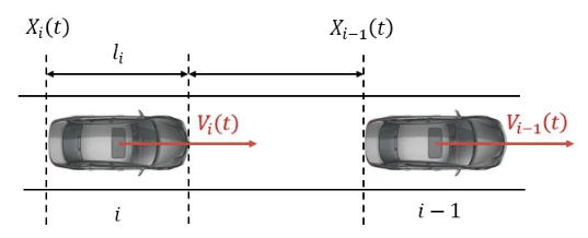 Time to Collision (TTC)