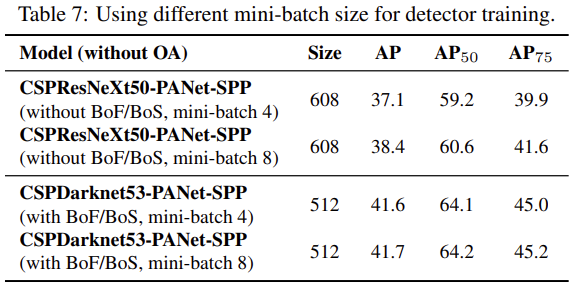 [논문리뷰] YOLOv4: Optimal Speed and Accuracy of Object Detection