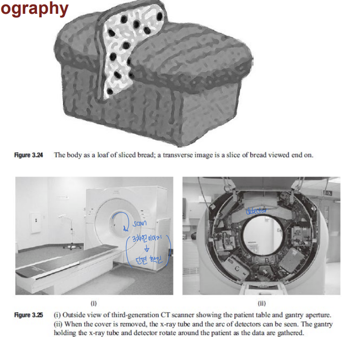 [lecture 2-1] Ionizing/non-ionizing radiation