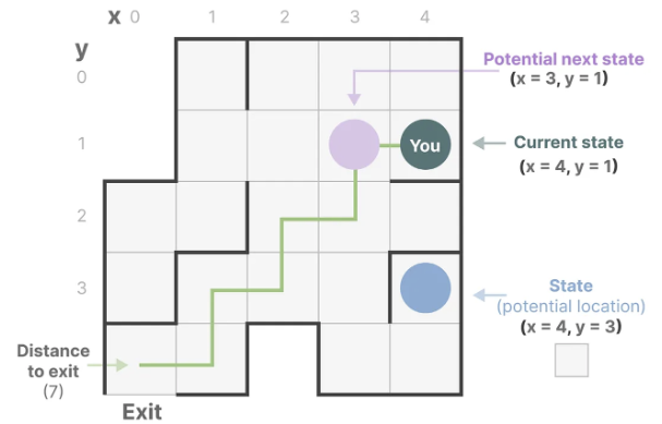 State Space Model (SSM)