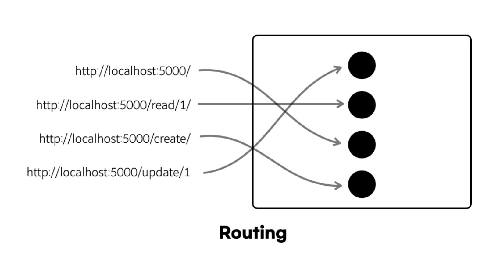 [react Router] React Router