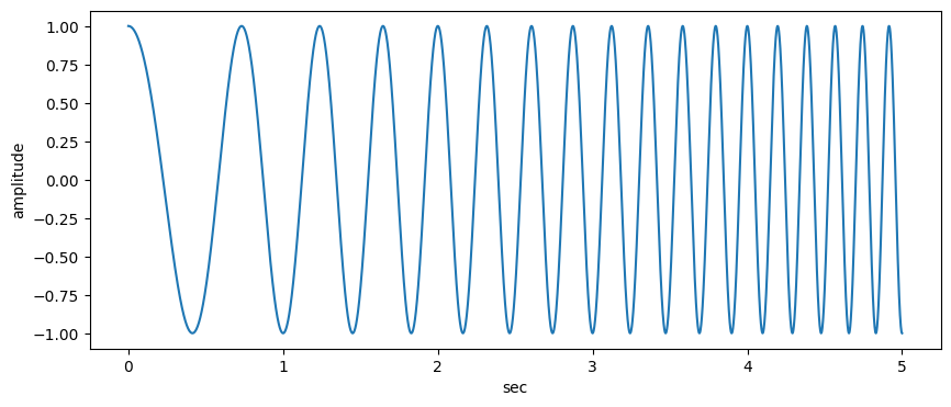 [신호 처리] Chirp Signal 함수 유도