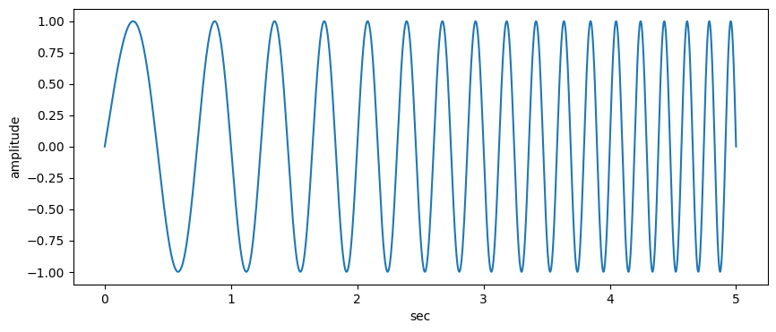[신호 처리] Chirp Signal 함수 유도