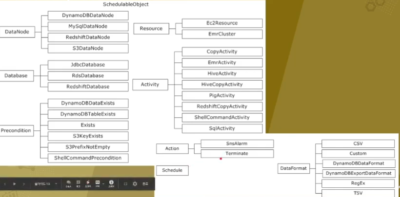 AWS Data Pipeline vs AWS Glue