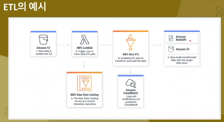 AWS Data Pipeline vs AWS Glue