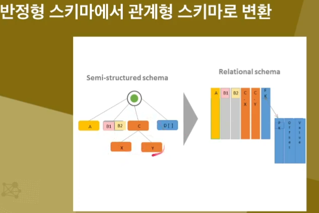 AWS Data Pipeline vs AWS Glue