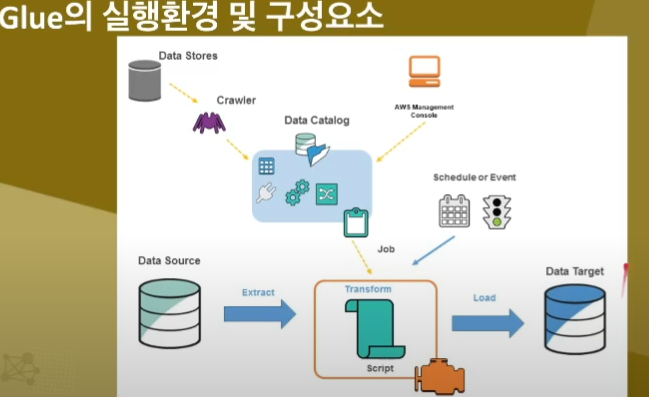 AWS Data Pipeline vs AWS Glue
