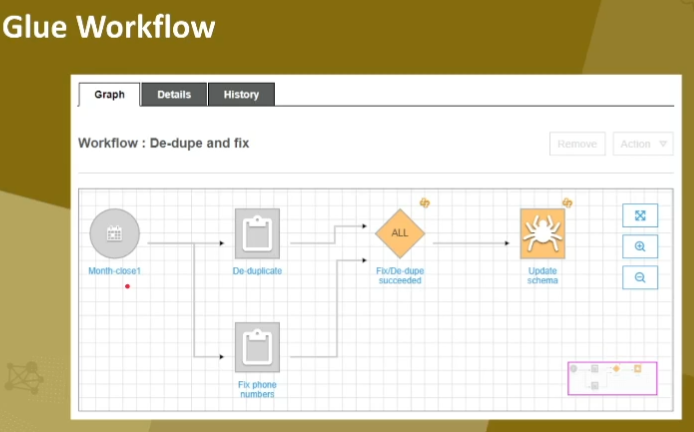 AWS Data Pipeline vs AWS Glue