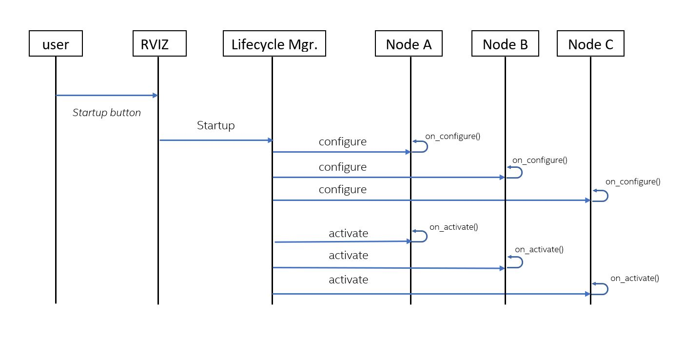 [Nav2] Nav2 구성 요소