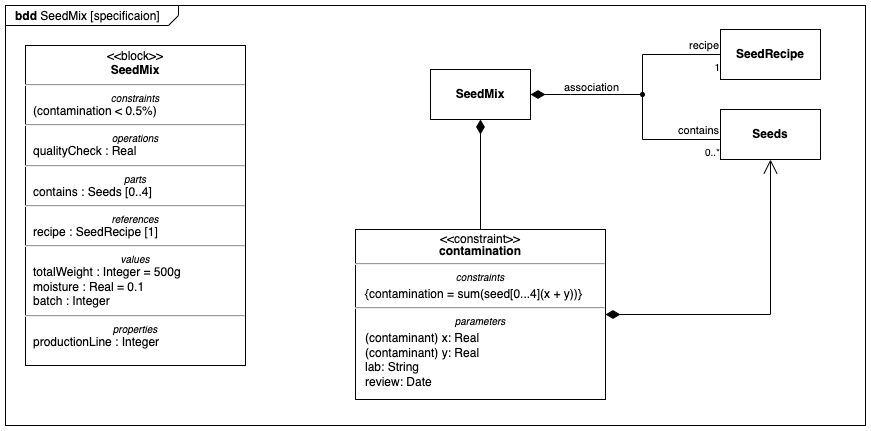 [System Engineering] MBSE
