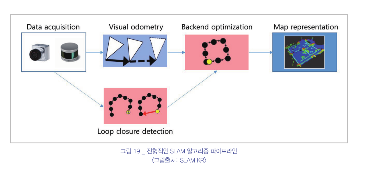 [SLAM] SLAM, Odometry, ICP