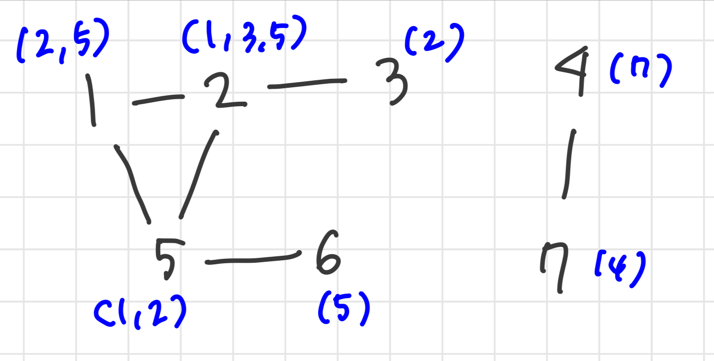 [백준][python] 2606. 바이러스, 2589. 보물섬