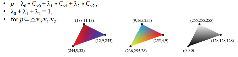 [GGP] 6. Rasterization