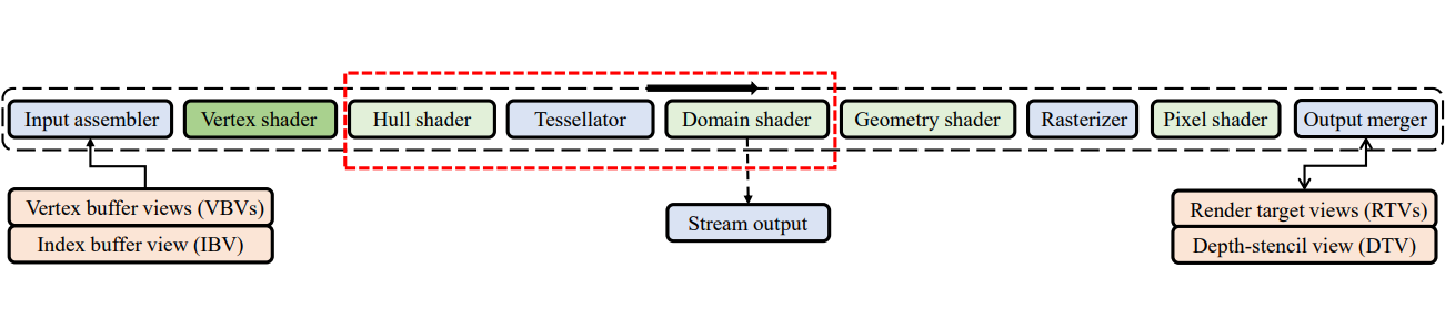 [GGP] 12. Normal Mapping and Tessellation