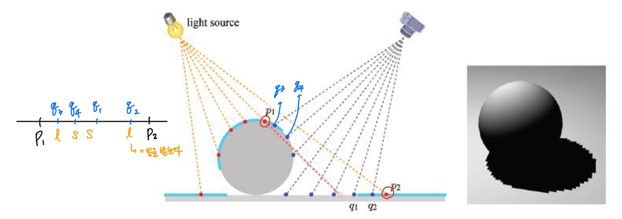 [GGP] 14. Shadow Mapping