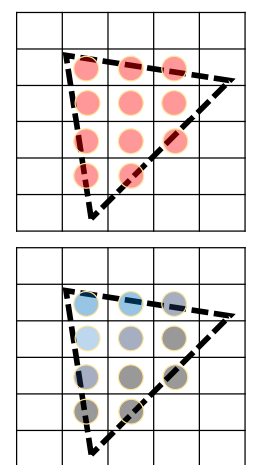 [GGP] 6. Rasterization