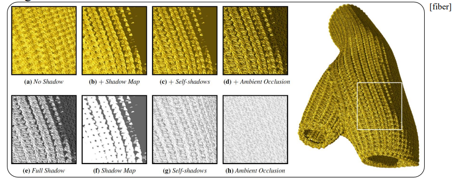 [GGP] 15. Physically Based Rendering (PBR)