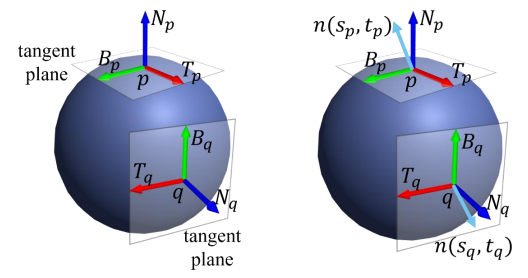 [GGP] 12. Normal Mapping and Tessellation