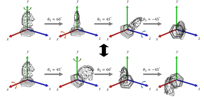 [GGP] 10. Euler transforms and quaternions